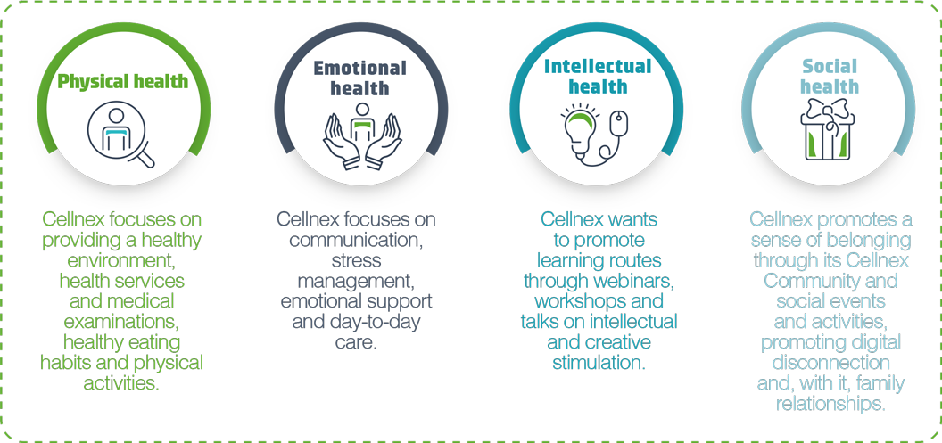 Well-Being Model initiatives